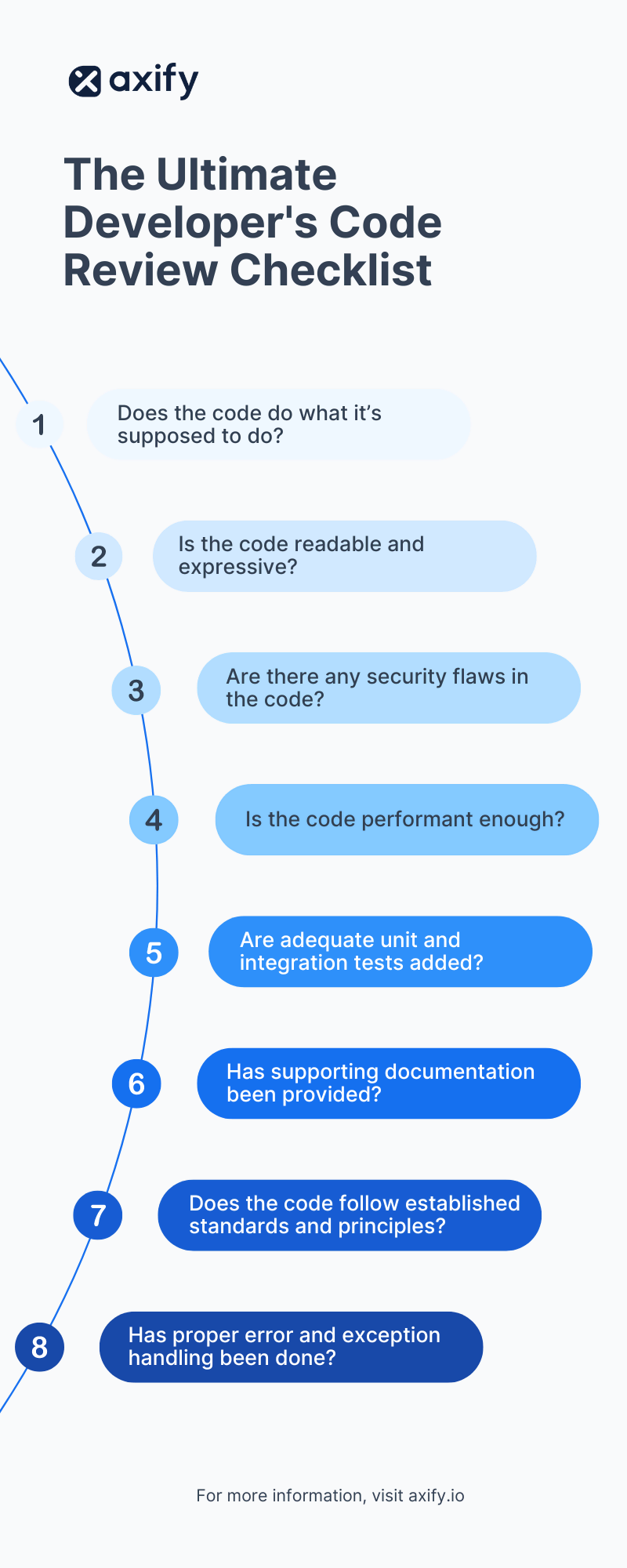 The Ultimate Developers Code Review Checklist 8 Essential Steps